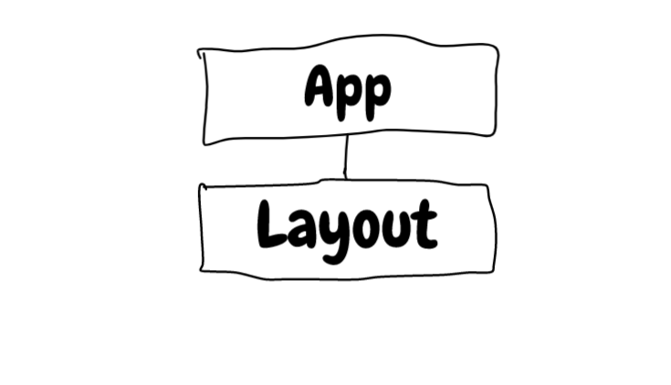 Create React App From Scratch Part 2 Into Components Codespot