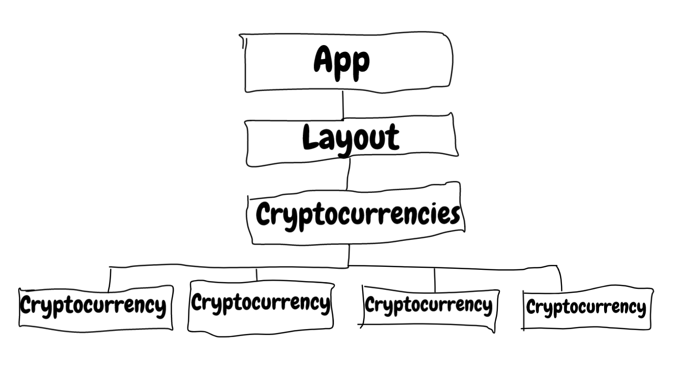 Create React App From Scratch Part 3 Working With Props Codespot